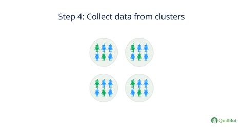 What Is Cluster Sampling Examples Definition