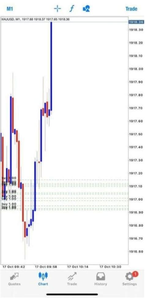 Oava Ea Mt4 Setfile For Build 1420