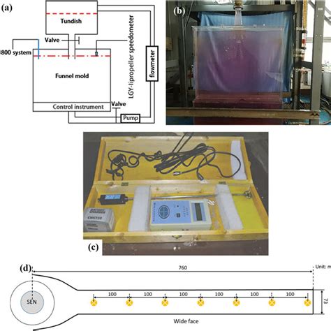 Physical Experiment A Schematic Diagram Of Physical Experiment B Download Scientific