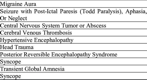 Differential Diagnosis Of Stroke Download Scientific Diagram