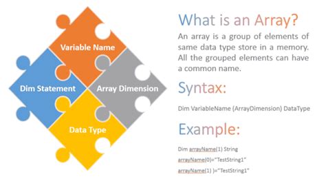 What Is An Array Faqs