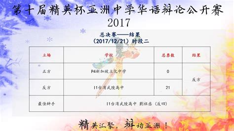 精英杯亚洲中学华语辩论公开赛 由于马来西亚吉隆玻循人中学b队，新加坡立化中学和台湾武陵高中各持有一场胜场，所以我们 Facebook