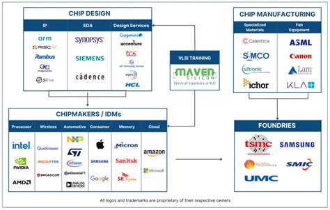 Risc V International On Linkedin Chip War Without Soldiers