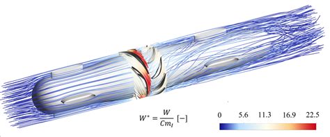 Instantaneous Relative Velocity Streamlines For Q 9 Ls N A 2250
