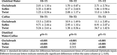 Distribution Of Delta Values Between Measurement Times Download Scientific Diagram