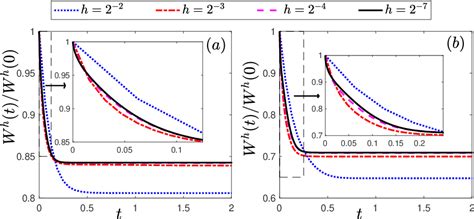 figure 5 1 from a structure preserving parametric finite element method