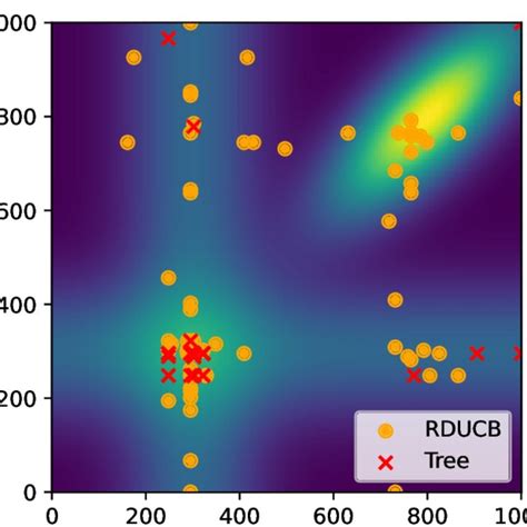 Comparison Of Points Queried On A Toy Problem Given The Same Initial Download Scientific