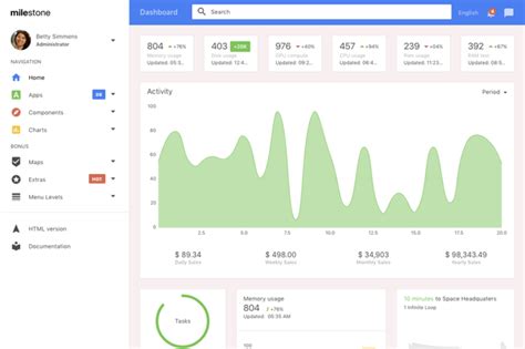 milestone bootstrap 4 admin template admin templates ft html admin and admin html envato