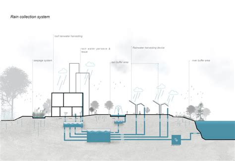 After Flood Will Flood Be A Kind Of Oppotunity To The Cities IAAC Blog