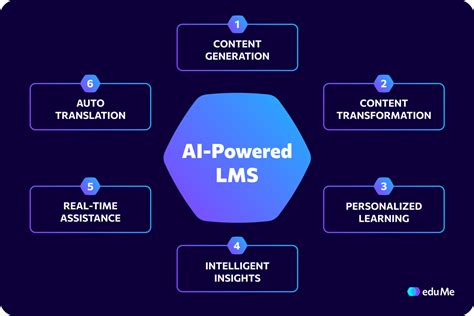 6 Features You Need In An Ai Powered Lms Edume