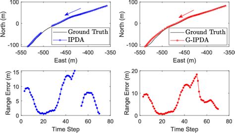 Figure 1 From Grid Map Assisted Radar Target Tracking In A Detection Occluded Maritime