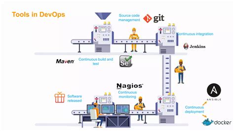 Devops Tutorial For Beginners Devops Tutorial Devops Tools Devops Training Simplilearn