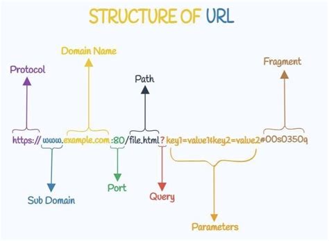 Shradha Gupta On Linkedin Like If You Knew This