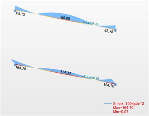 Solved Discrepancy Between Inventor Frame Analysis And Robot