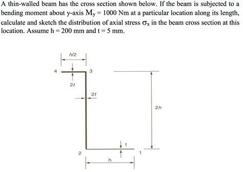 Solved A Thin Walled Beam Has The Cross Section Shown Below
