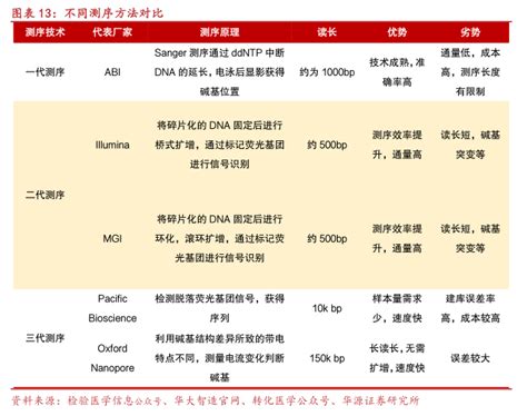 人类基因组测序成本变化 2025年03月 行业研究数据 小牛行研