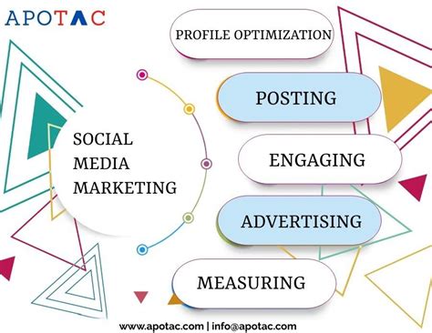 Aparna Singh On Linkedin App Appdevelopment Androidapp Seo