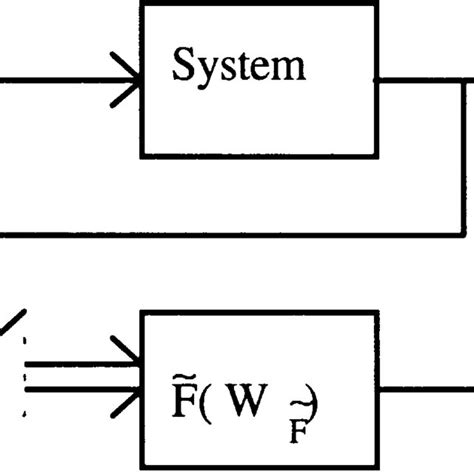 Series Parallel Neural Model Structure Download Scientific Diagram
