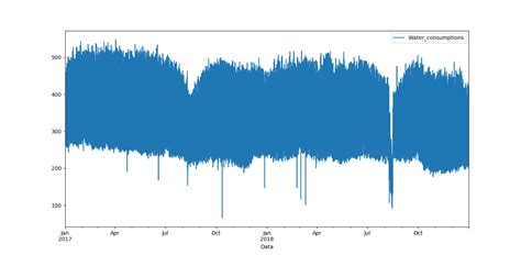 Machine Learning Time Series Forecasting With Hour Data Prediction For Next Hours Cross