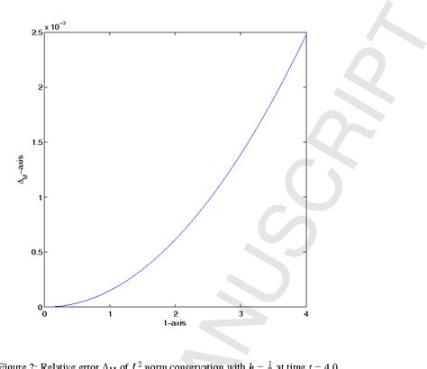 Figure 2 From A Time Splitting Galerkin Finite Element Method For The