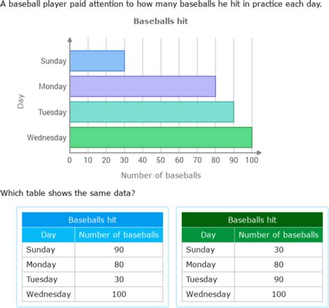 IXL Interpret Bar Graphs Year Maths Practice