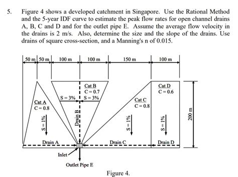 Solved Figure 4 Shows A Developed Catchment In Singapore
