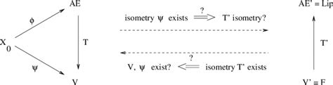 Relations Between Banach Spaces And Subspaces Of Lipschitz Functions Download Scientific