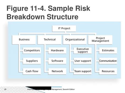 Ppt Chapter 11 Project Risk Management Powerpoint Presentation Free