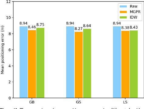 Figure 1 From Crowdsourced Indoor Positioning With Scalable Wifi Augmentation Semantic Scholar