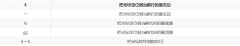Vim编辑器使用和vim一键配置 Csdn博客