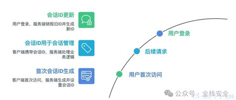 必刷靶场JavaSecLab Java漏洞平台 CN SEC 中文网