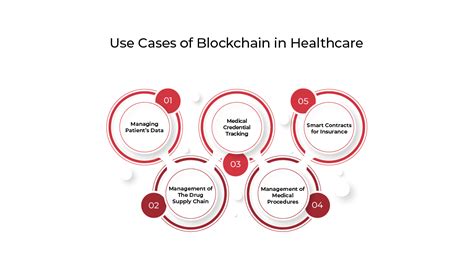 How Blockchain Being Used In Healthcare Use Cases Benefits