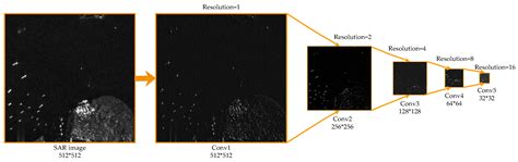 Contextual Region Based Convolutional Neural Network With Multilayer