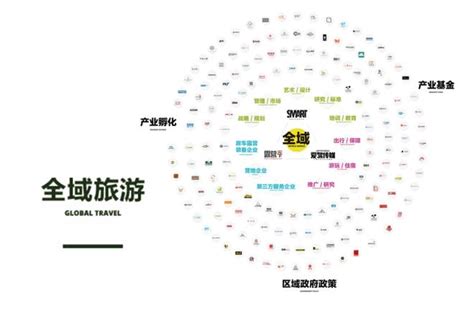 全域旅游图册360百科