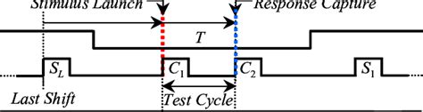 Launch Safety In Loc Based At Speed Scan Testing Download Scientific Diagram