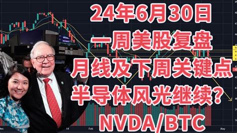 6月30日一周美股复盘，6月收官月线分析；下周关键点及注意事项；spx标普ndx纳斯达克iwm罗素，tnx十年期国债和tlt；btcusd比特