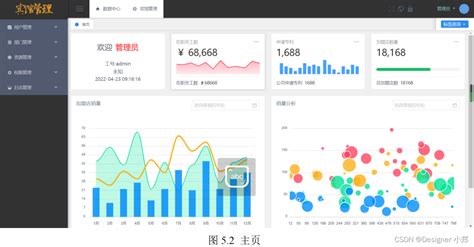 基于vue和springboot的宾馆管理系统的设计和实现 腾讯云开发者社区 腾讯云 基于vue和springboot的宾馆管理系统的设计和实现 腾讯云开发者社区 腾讯云