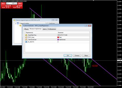 Индикатор канала линейной регрессии MVV LinearRegression для МТ TradeWinner ru