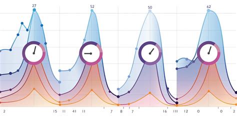 Seasonality Filtering And Time Period For Deep Learning Onnx Models