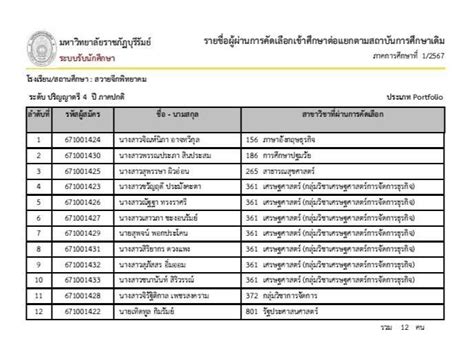 โรงเรียนสวายจีกพิทยาคม ขอแสดงความยินดีกับนักเรียนโรงเรียนสวายจีกพิทยาคมที่สมัครเรียนรอบโควต้า