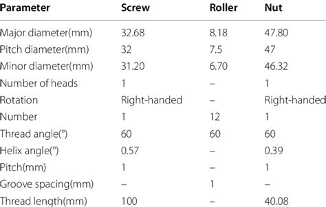 Main Structural Parameters Of Components Download Scientific Diagram