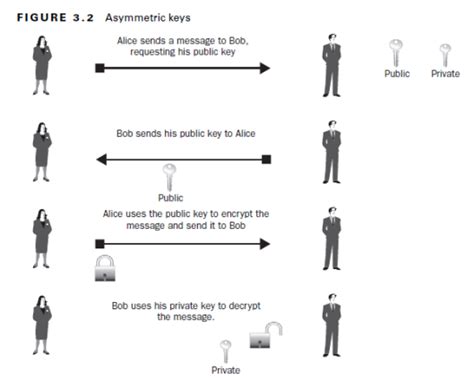 Cwsp Tkip Encryption Method Mrn Cciew