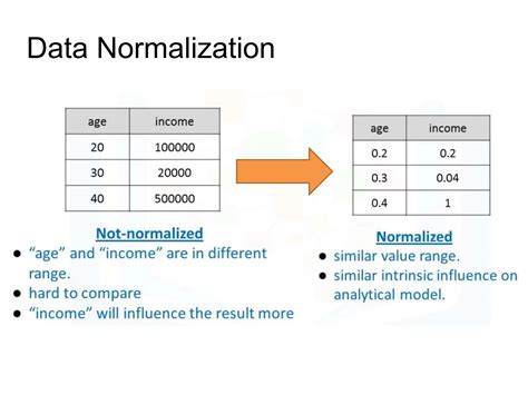 Python For Data Analysis The Introduction Ppt