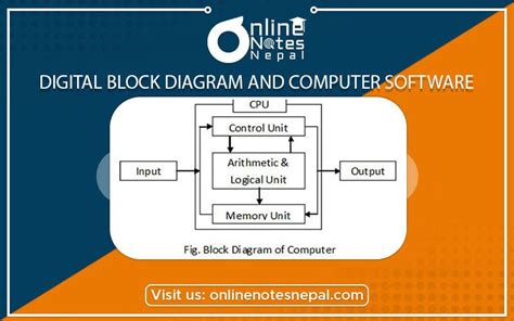 Digital Block Diagram And Computer Software
