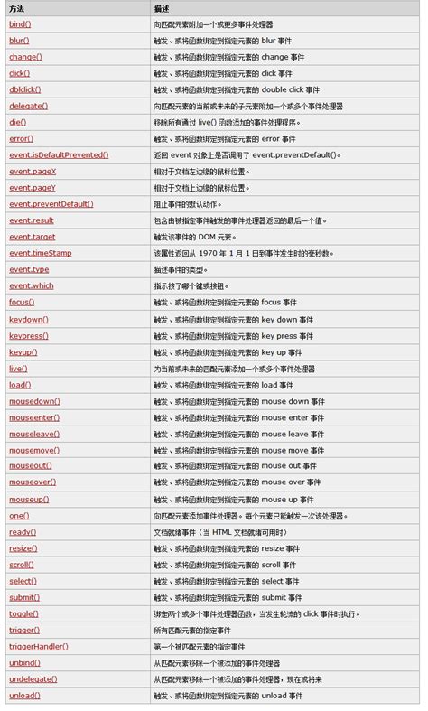 jquery中的 id 与document getElementById id 的区别 Newbie 小白 博客园