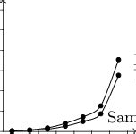 Time And Reachable Configurations Of Standard Backward Reachability