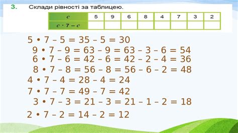 презентація 4 клас математика Повторення за 3 клас Презентація Математика