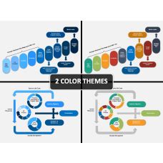Life Cycle Assessment PowerPoint Template