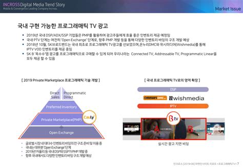 프로그래매틱tv Tv 광고는 절대 죽지 않는다 Tv 살리는 프로그래매틱tv에 관하여