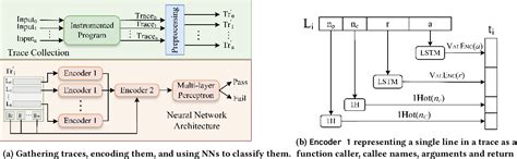 Figure 1 From Supervised Learning Over Test Executions As A Test Oracle Figure 1 From Supervised Learning Over Test Executions As A Test Oracle